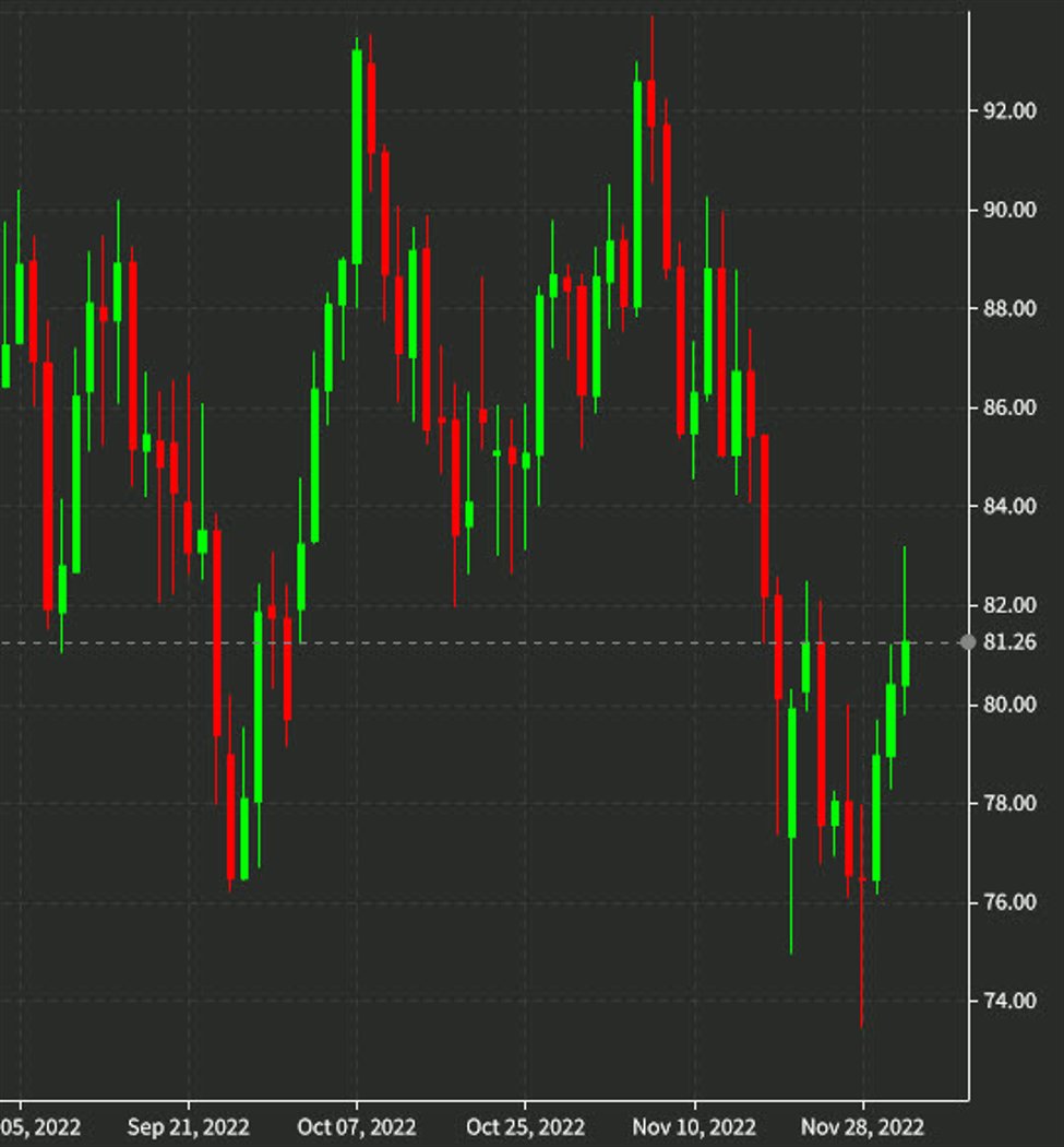 Oil price cap discussions set to continue on Friday | investingLive