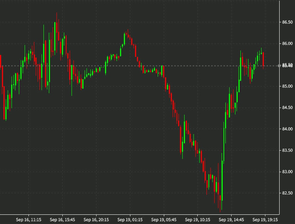 US SPR shifts the timing of final 10 million barrels of SPR sale into ...