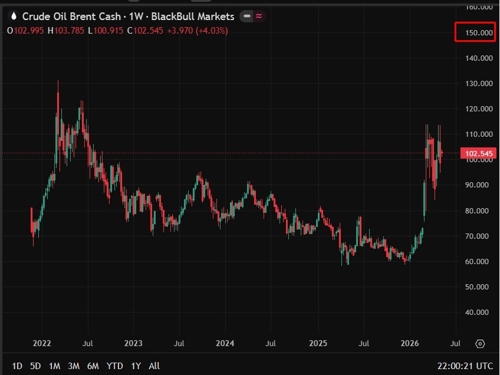ICYMI - JPMorgan warns of $150 oil and 4% inflation as energy crisis ...