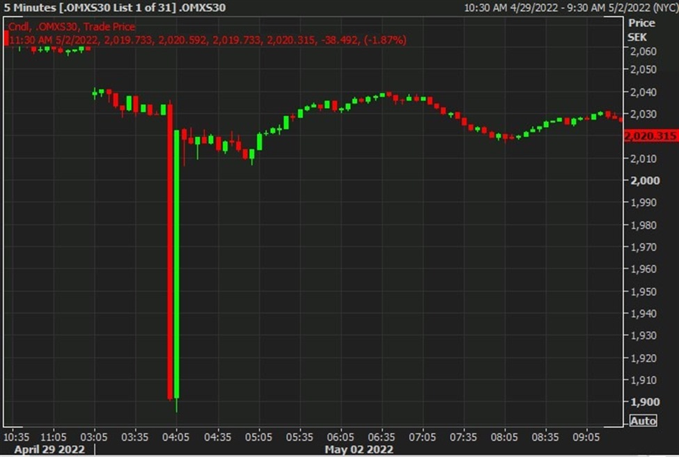 Citi acknowledged that one of its trading desks was behind a flash ...