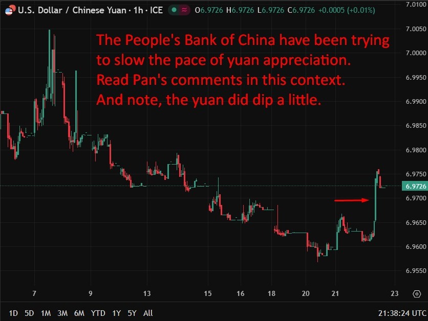 ICYMI - PBOC Governor signals further rate and RRR cuts as China keeps ...