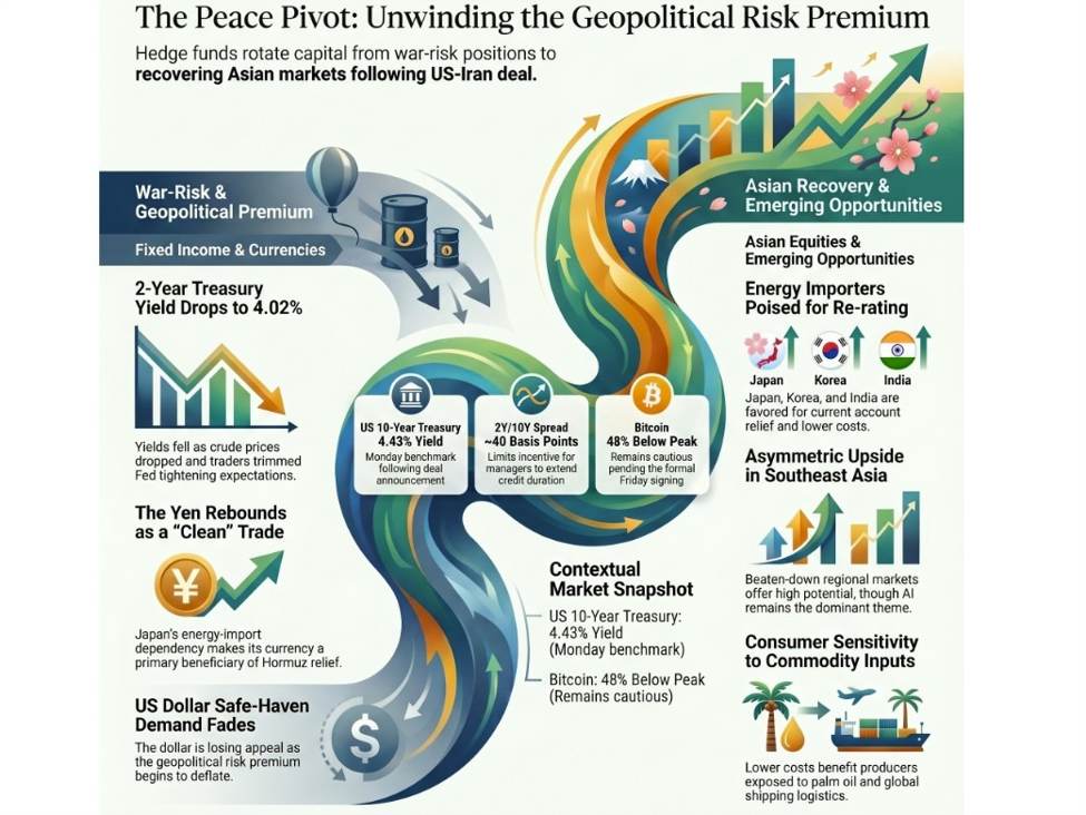 Hedge funds dust off pre-war playbooks as Iran deal reshapes market ...