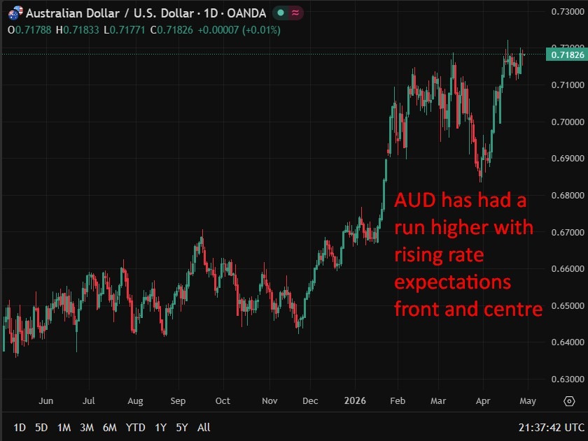 Australia inflation forecasts point to RBA rate rise as Iran war fuels ...