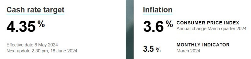 RBA response from Commonwealth Bank of Australia - Interest rate cut ...