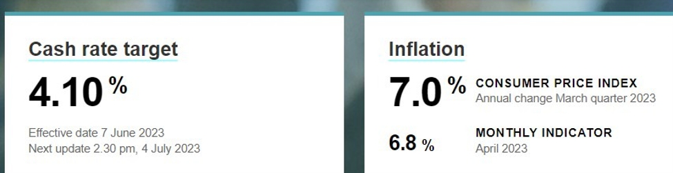Economic calendar in Asia - Australian monthly inflation data ...