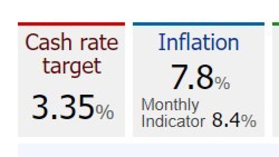 CBA added on another +50bp to its terminal Reserve Bank of Australia ...