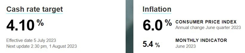 Standard Chartered cut their RBA terminal rate forecast by 25 basis ...