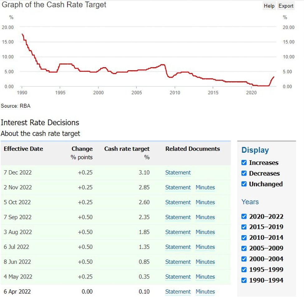 RBA rate hike expected today - preview | investingLive