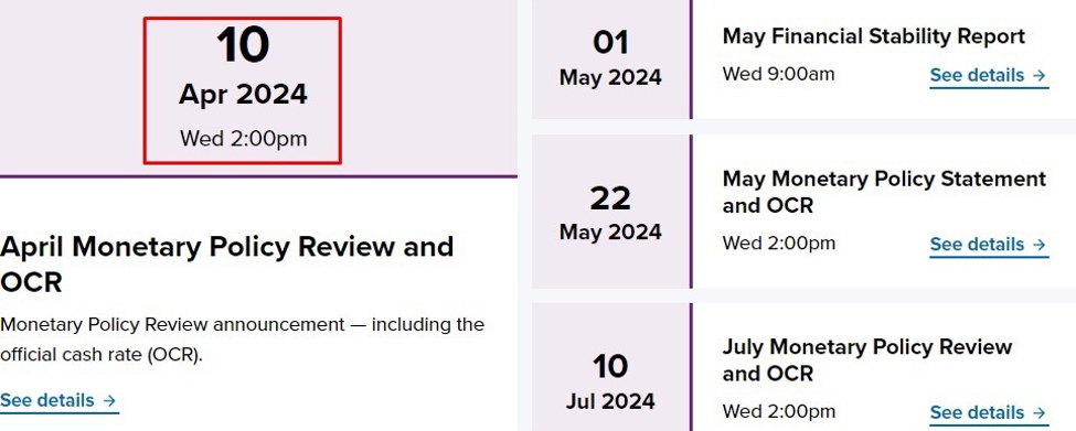 RBNZ meet tomorrow: Shadow Board recommends keeping the Official Cash ...