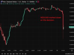 RBNZ holds OCR at 2.25%, lifts projected rate path modestly higher ...