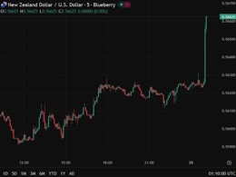 NZD jumped after the RBNZ interest rate reduction decision | investingLive