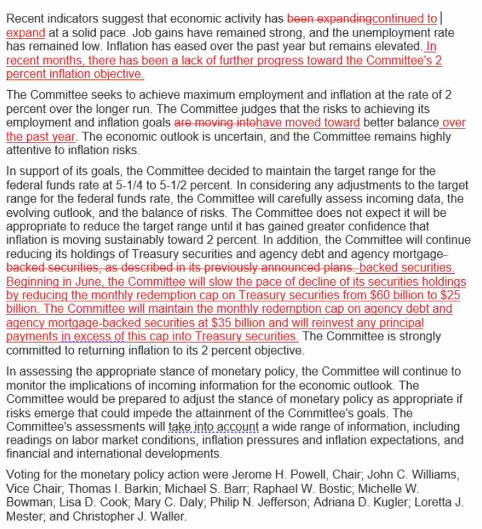 FOMC decision: Interest rates unchanged, Fed cites lack of further ...