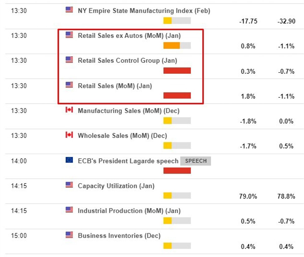 US retail sales report due Wednesday, here are two analysts looking for ...