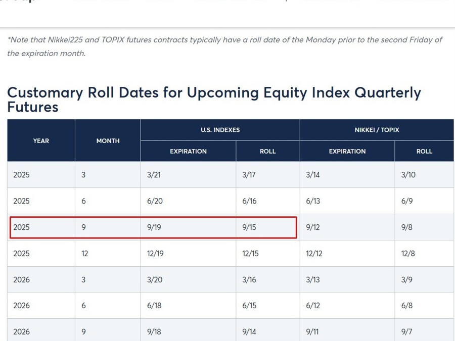 Rollover for U.S. Equity Index Futures is Monday, September 15, 2025 ...