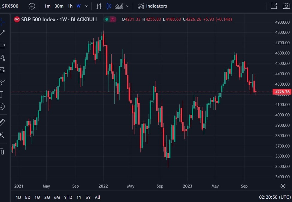 Morgan Stanley's Wilson "remains comfortable" with year-end 3900 S&P500 ...