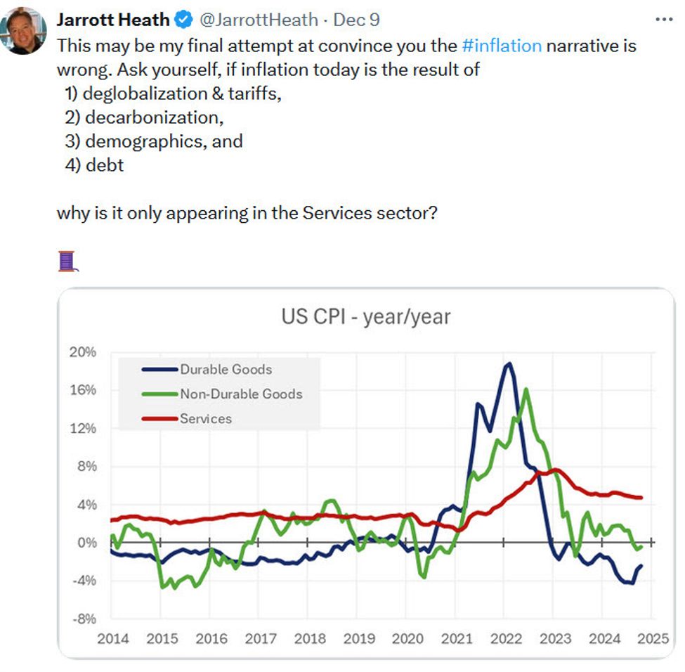 Preview: What to expect from Wednesday's US CPI report | investingLive