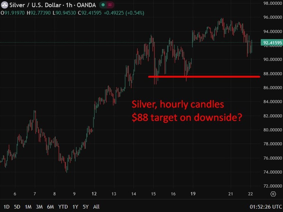 China silver exports hit 16-year high in 2025 despite control fears ...