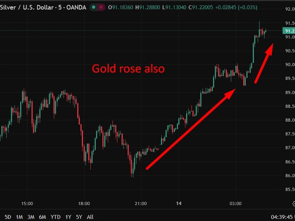 investingLive Asia-Pacific FX news wrap: Silver leaps higher. Again ...