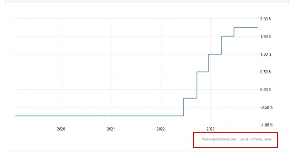 SNB head Jordan said Swiss inflation gained in January, but stayed ...