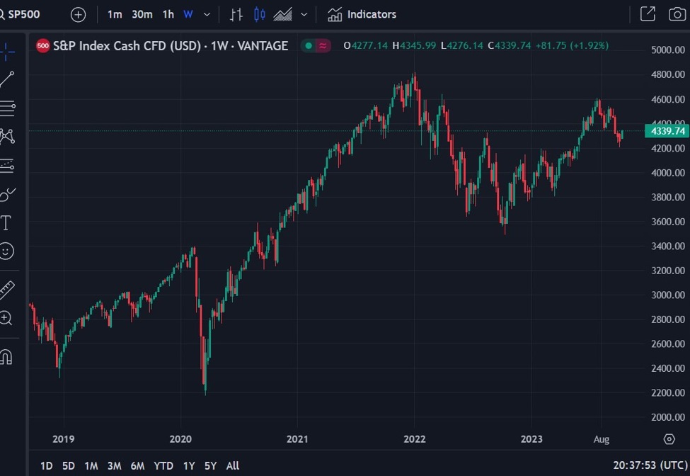 RBC says US stocks are able to “weather the current surge in interest ...