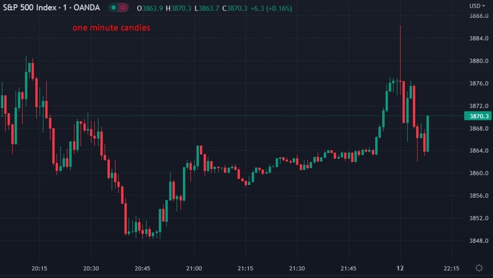 US equity index futures trade (on CME's Globex) has commenced for the ...
