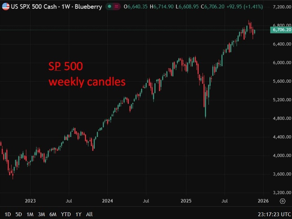 Morgan Stanley: Market correction nearly done, pullback is a buying ...