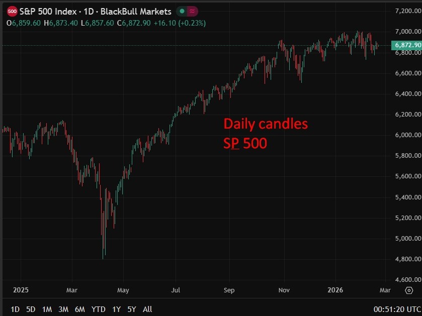 Supreme Court tariff ruling nears; JPM maps S&P 500 swings across four ...