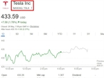 Musk discussed merging SpaceX and Tesla as rocket company prepares ...