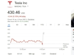 Tesla Q4 2025: adjusted EPS beats, margins jump; revenue misses, free ...