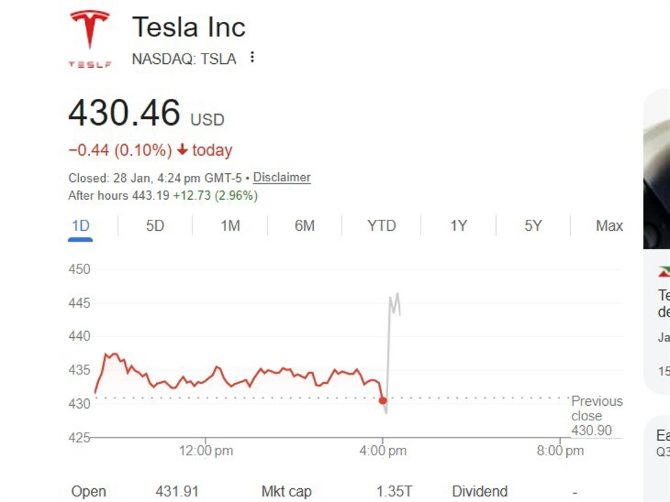 Tesla Q4 2025: adjusted EPS beats, margins jump; revenue misses, free ...
