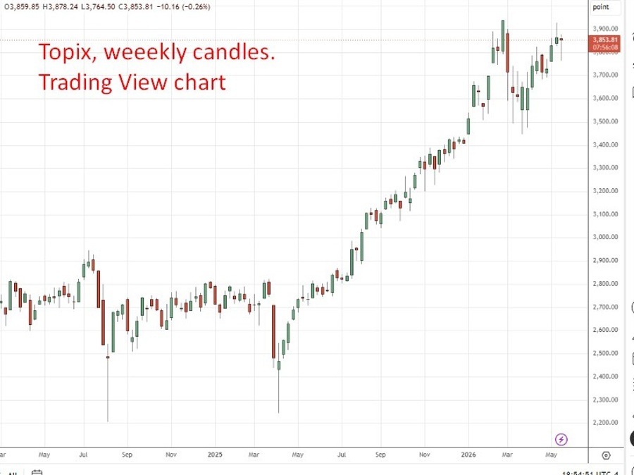 Morgan Stanley sets a base case TOPIX target of 4,300, with Japan ...