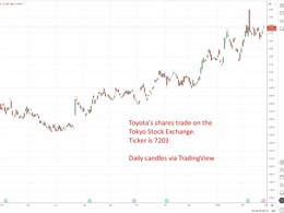 Toyota plans $19bn share unwind in landmark governance reform move ...