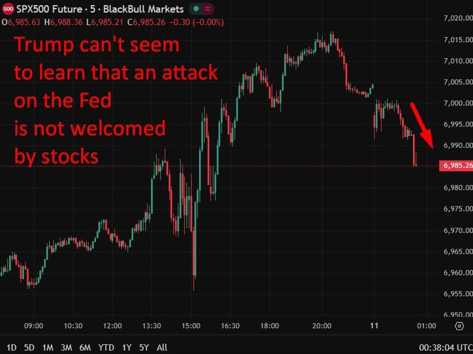 Fed Chair Powell calls out Trump on his witch hunt, part of ongoing ...