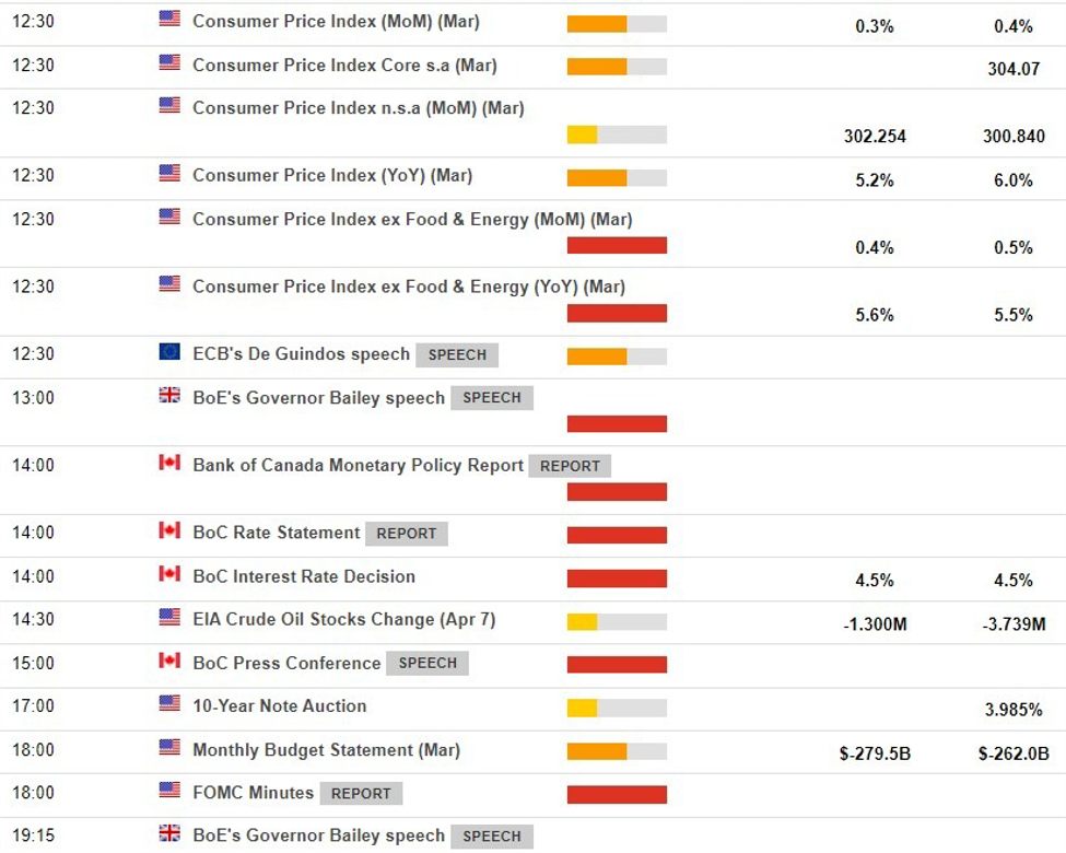 Fed speakers Barkin and Daly on Wednesday, 12 April 2023, ahead of FOMC ...