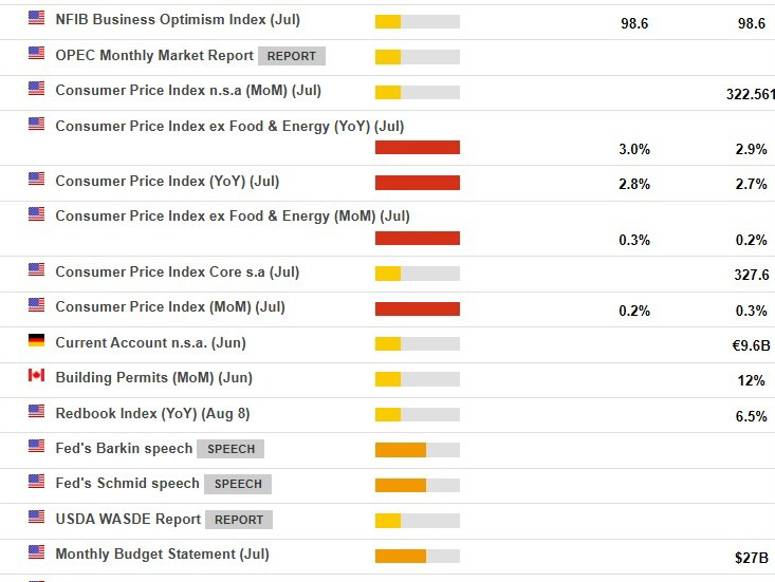 Deutsche Bank sees July US CPI slowing to 0.1% as markets watch core ...