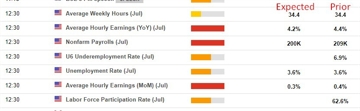 US non-farm payrolls preview: "still strong demand for workers ...