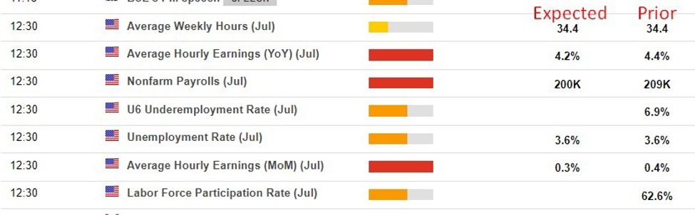 US non-farm payrolls preview: "still strong demand for workers ...