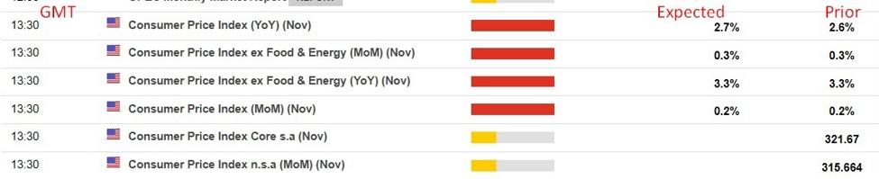 Bank of America on the upcoming US CPI report - rally vs. volatilty ...