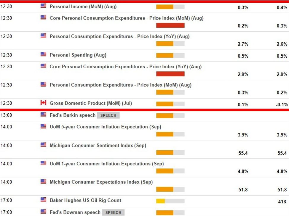 The Fed prefers PCE as its inflation gauge. CPI drives markets, but PCE ...