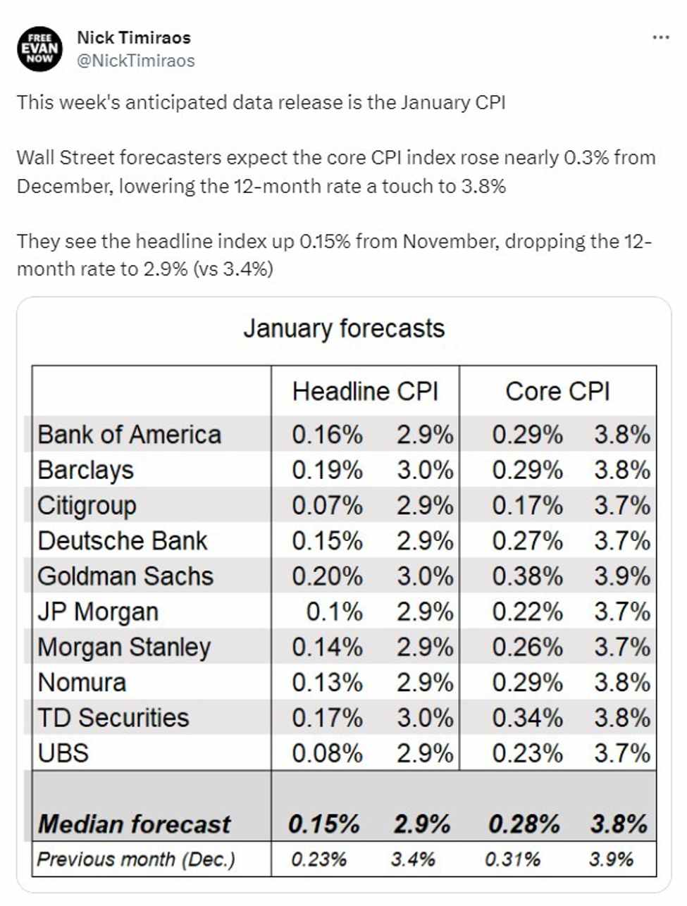 Federal Reserve 'insider' on what to expect for the US CPI data due ...