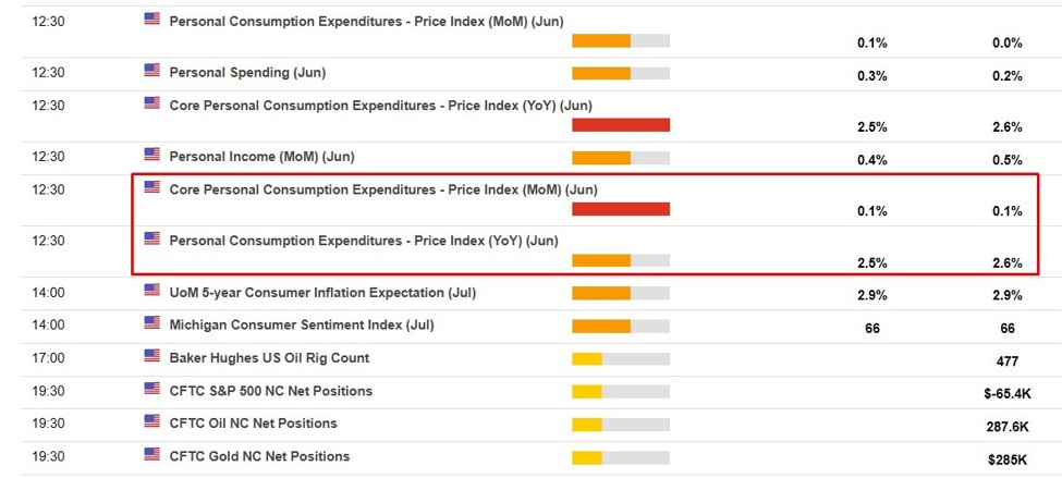 US inflation data due on Friday - upside risks | investingLive