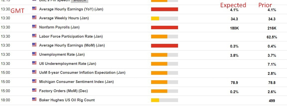US NFP data due Friday - preview | investingLive