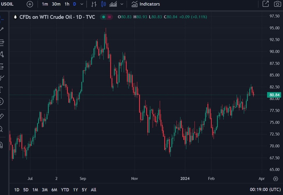Vitol is seeing increased demand for oil from shipping and also from ...