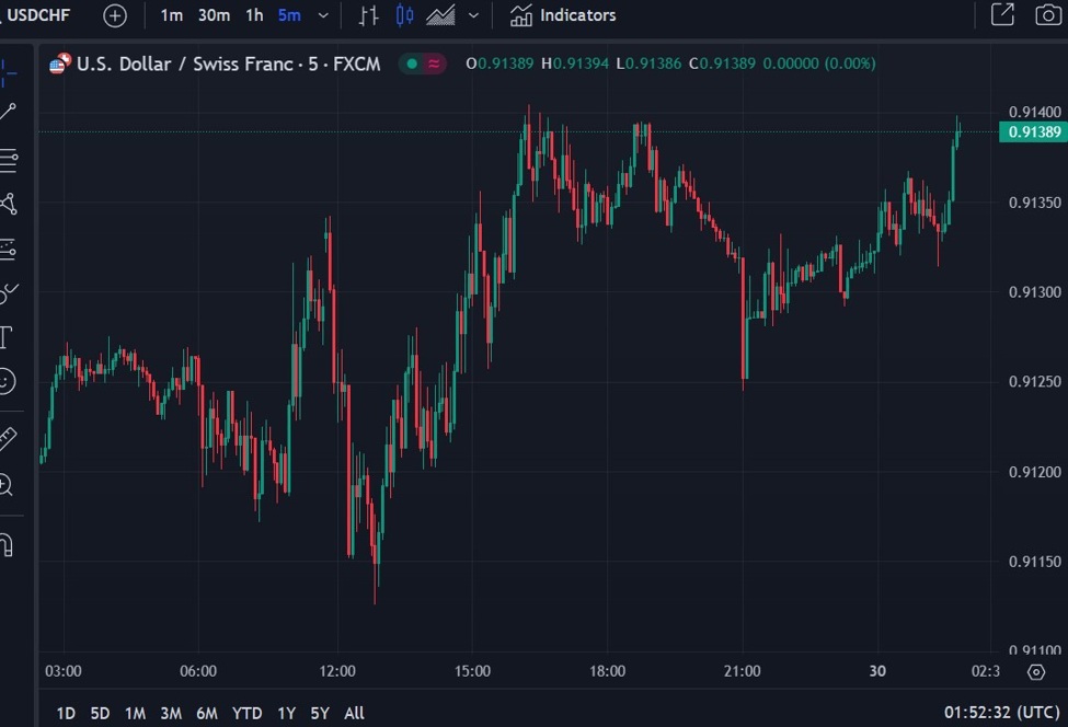 More Swiss National Bank Jordan - weak franc the most likely source of ...