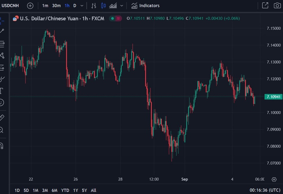 PBOC is expected to set the USD/CNY reference rate at 7.1010 – Reuters ...