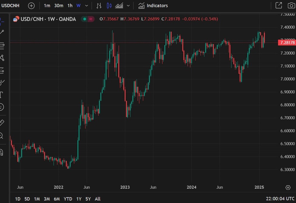 JP Morgan see a much weaker Chinese yuan due to Trump tariffs, PBoC to ...