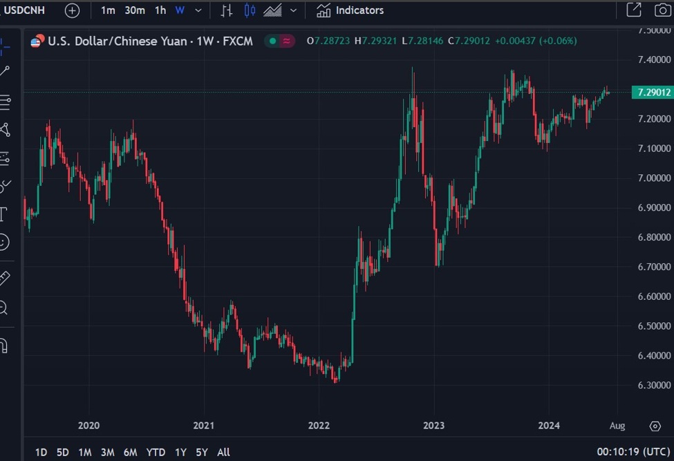 PBOC is expected to set the USD/CNY reference rate at 7.2711 – Reuters ...
