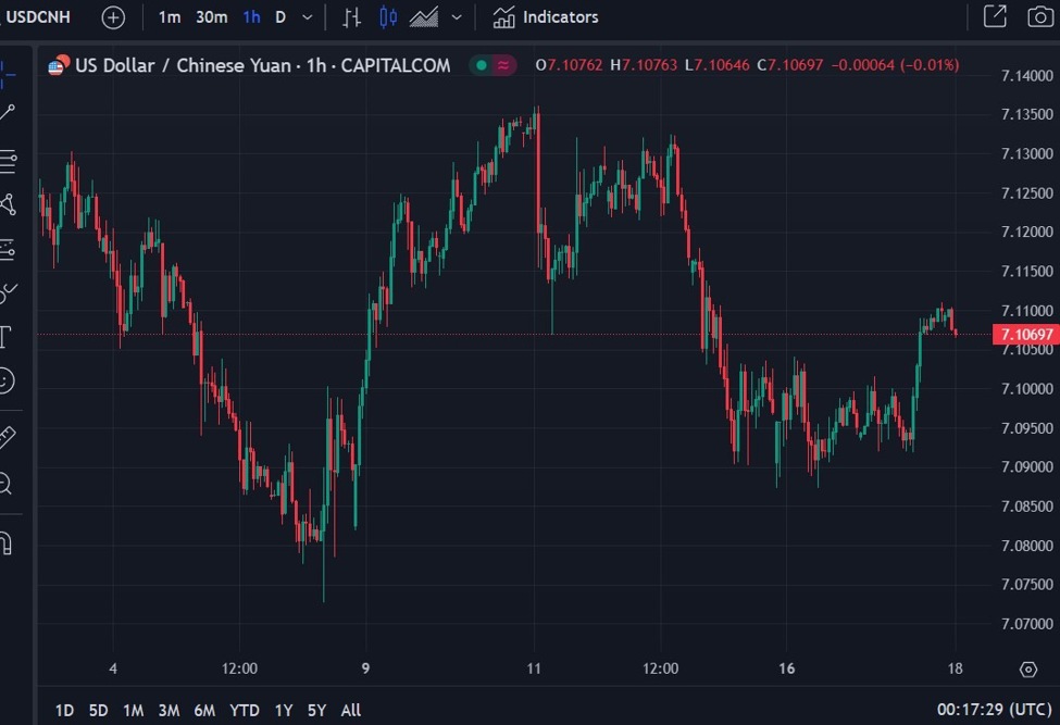PBOC is expected to set the USD/CNY reference rate at 7.0828 – Reuters ...