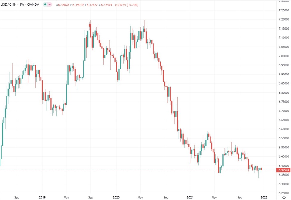 What's been 'propping up' the Chinese yuan and why the trend will soon ...