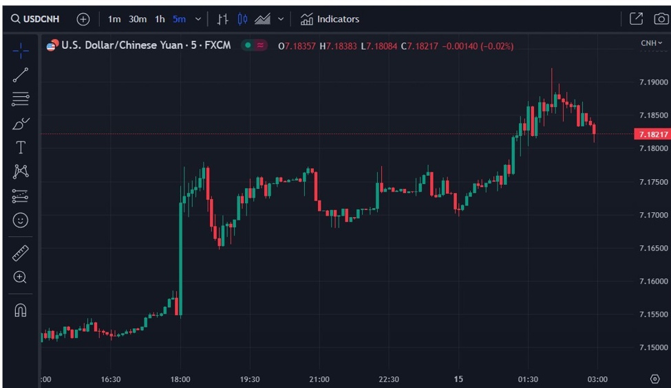 ForexLive Asia-Pacific FX news wrap: USD/JPY up a big figure, & a China ...